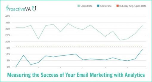 How to Measure the Success of Your Email Marketing with Analytics